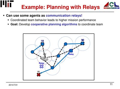 Ppt Robust Distributed Task Allocation For Autonomous Multi Agent