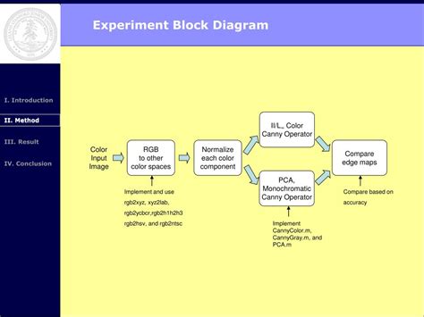 Ppt Color Edge Detection In Multiple Color Spaces Powerpoint