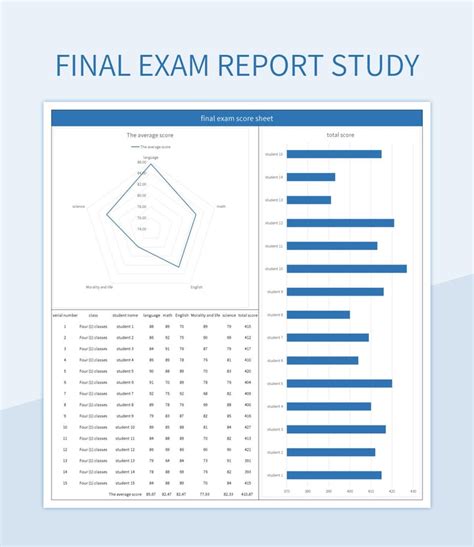Final Exam Results Analysis Form Excel Template And Google Sheets File For Free Download