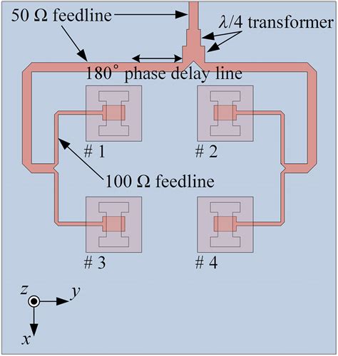 Feed Network For The 2 × 2 X‐band Antenna Array [color Figure Can Be Download Scientific