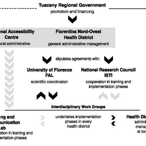 Roles And Tasks Of ADA Project Players Download Scientific Diagram