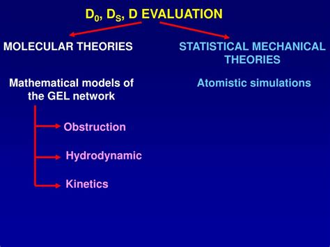 PPT DIFFUSION COEFFICIENT PowerPoint Presentation Free Download ID 1739185