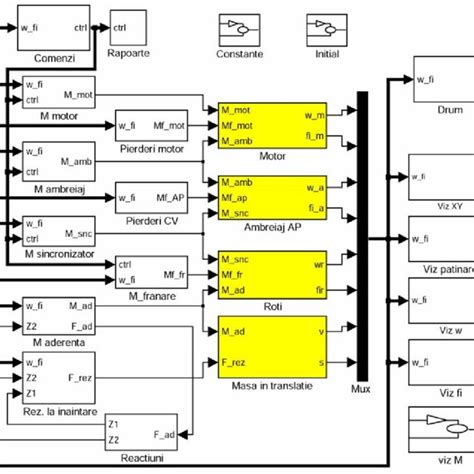 Main Module Of The Matlab Simulink Model Used To Simulate The