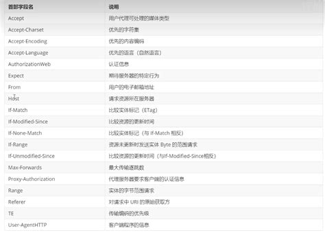 协议httt Csdn博客