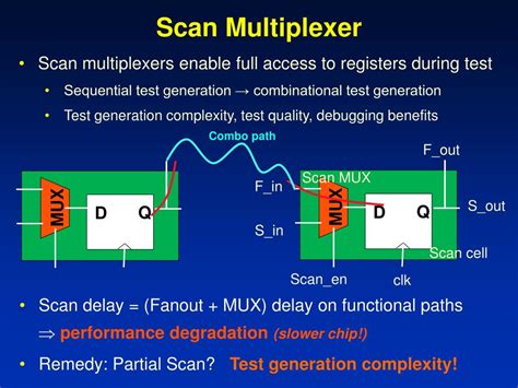 Ppt Retiming Scan Circuit To Eliminate Timing Penalty Powerpoint Presentation Id1870499