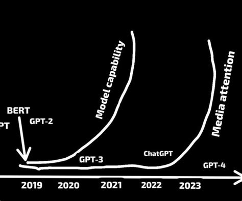 data science natural language processing and system architecture