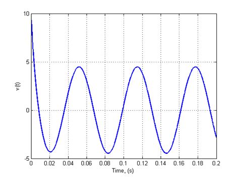 The Analysis And Design Of Linear Circuits 9781118214299 Exercise