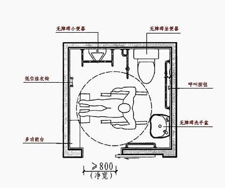 无障碍卫生间，到底该怎么设计才更方便？