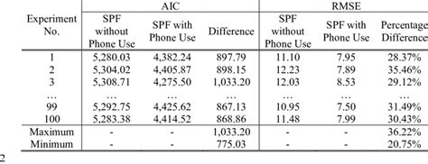 Evaluation Results In Aic And Rmse 1 Download Scientific Diagram