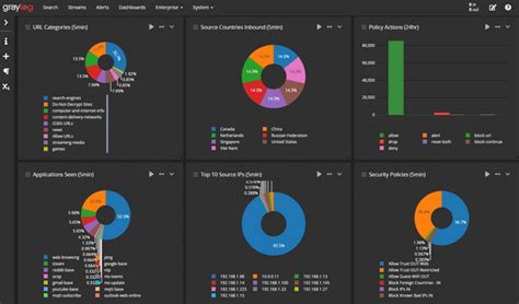 Using Graylog With Palo Alto Networks Firewall Running Panos 10 X R Graylog