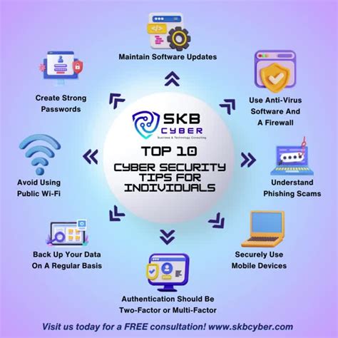 Skb Cyber Protect Your Business With Cybersecurity Skb Cyber Posted On The Topic Linkedin
