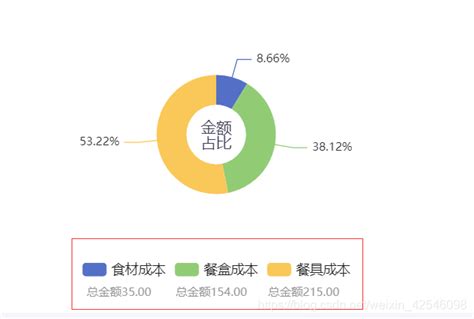 echarts 环形图图例内容 数据 换行 echarts环状图legend formatter csdn博客