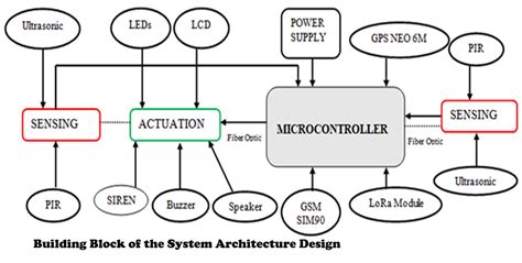 automatic wildlife monitoring prototypes for humanity