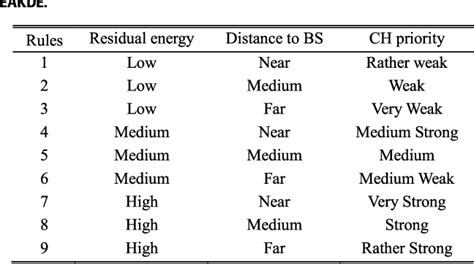 table 1 from an energy aware adaptive kernel density estimation