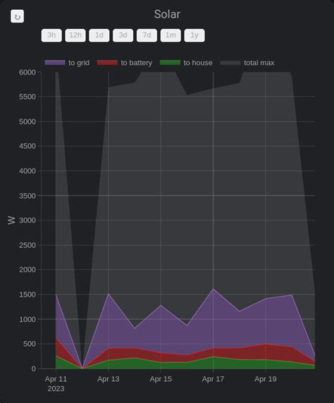 Incorrect Aggregated 1d Results · Issue 276 · Dbuezaslovelace