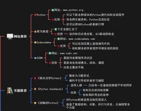Python 自学的正确学习路线是什么？ 知乎