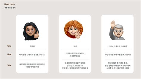 2024 Uiux Design Portfolio 2024 Uiux 디자인 포트폴리오 23 Images Behance