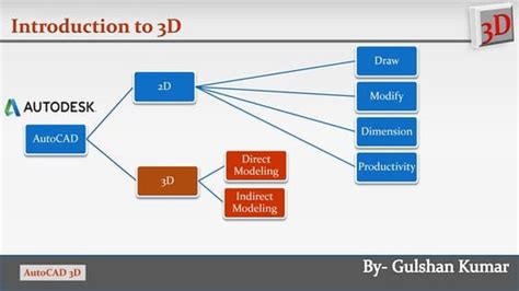 Lettering Techniques In Engineering Drawing Pptx