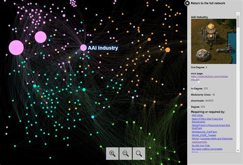 Interactive Version Of My Mod Graph From Yesterday Link In Comments