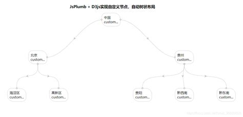 Jsplumb D3js实现自定义节点，自动树状布局jsplumb 自动布局 Csdn博客