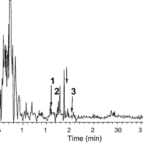 Base Peak Chromatogram Of The Separation Of Tryptic Peptides Of Spot 2 Download Scientific