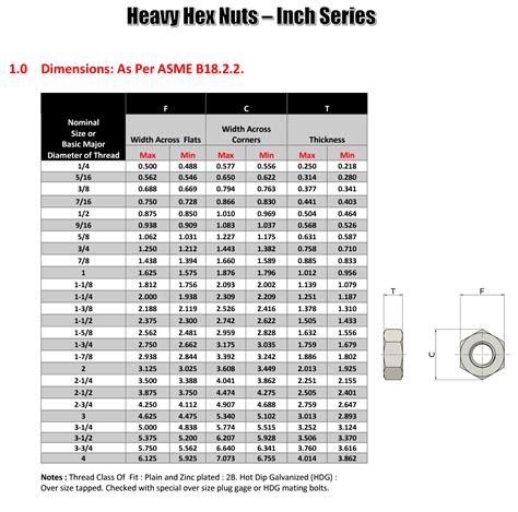 Hex Nuts Thread Source