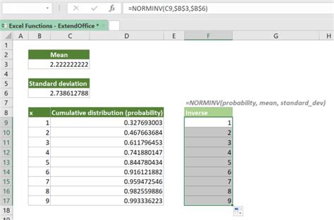 Excel NORMINV Function