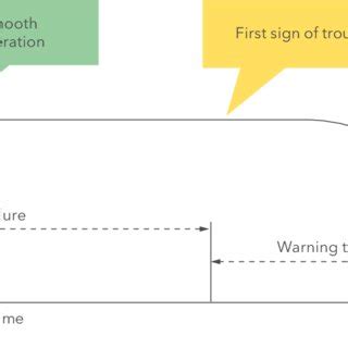 Simplified RCM Decision Logic Download Scientific Diagram