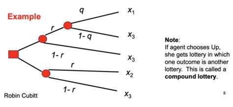 lecture 5 key terms extended framework of decision making under risk