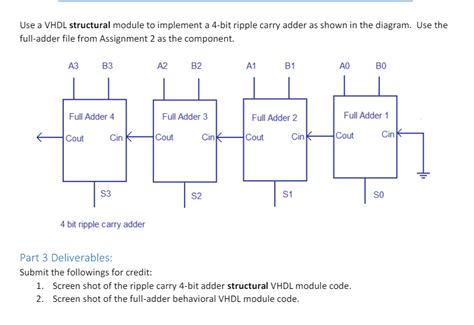 Solved Use A Vhdl Structural Module To Implement A 4 Bit