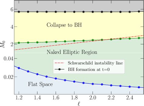 Figure 11 From Where And Why Does Einstein Scalar Gauss Bonnet Theory
