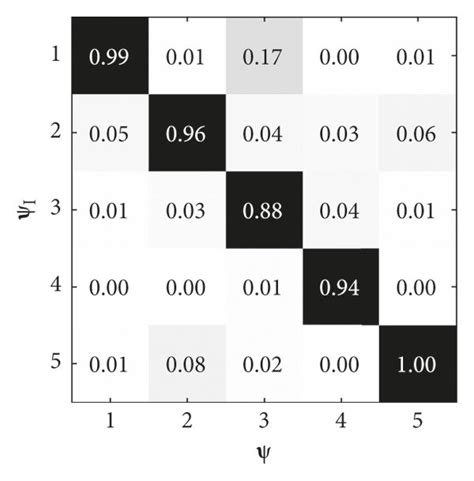 Mac Between The Mode Shapes Of The Building In The Unmodified And