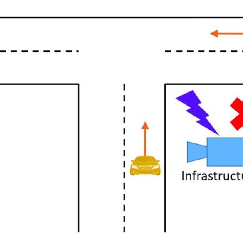 an instance for showing the collision avoidance scenario download
