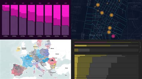Anychart On Linkedin Datavisualization Datascience Datajournalism