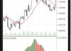 How To Add An Indicator To MT Step By Step Guide