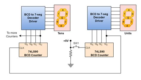 Digit BCD Counter Electronics Lab Com