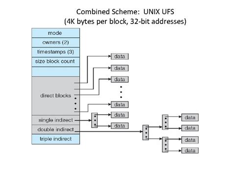 File Management Objectives File Systems File System Structure