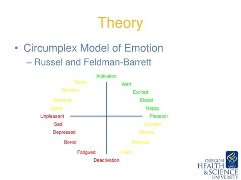PPT Debriefing In Simulation PowerPoint Presentation Free Download ID 3810232