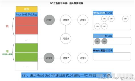 Gc机制以及golang的gc机制详解golang Gc Csdn博客