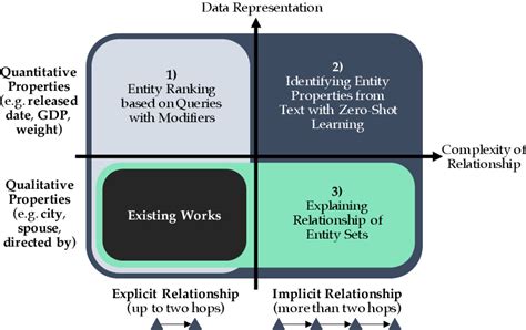 Figure 14 From Supporting Entity Oriented Search With Fine Grained Information In Knowledge