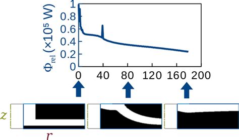 convergence curve of the topology optimization of the tesla pump