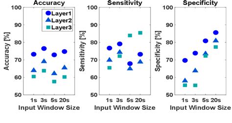 Figure From Detection Of Epileptic Seizures Using Unsupervised Learning Techniques For Feature