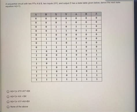Solved A Sequential Circuit With Two Ffs A And B Two Inputs