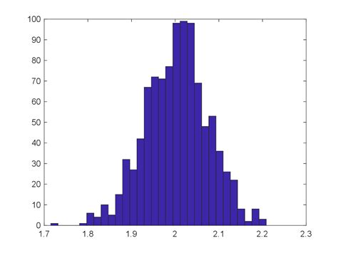 Linear Regression Scientific Computing In Matlab