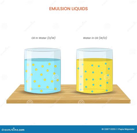 Understanding Heterogeneous Mixtures Non Uniform Compositions And Visible Phases Vector