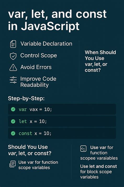 Javascript Webdevelopment Frontend 10000coders Sreekar Sreekar