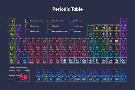 Halogen Periodic Table
