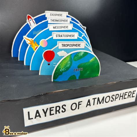Layers Of Earths Atmosphere Science Model Printable Pdf Bee A Maker