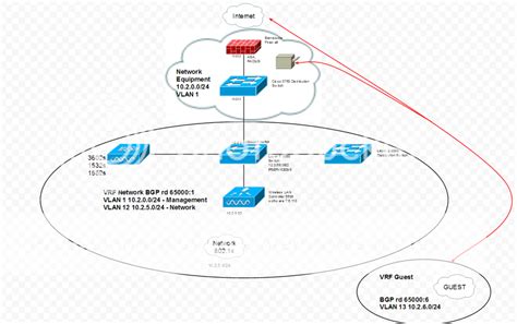 Cisco Active Directory 802 1x WLC VLANS And VRFs Ars OpenForum