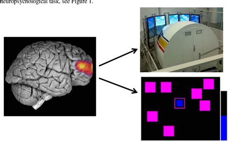 Figure 1 From Can Efficiency And Prefrontal Activity During A Working Memory Task Predict Pilots